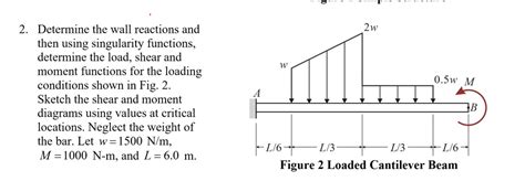Solved Determine The Wall Reactions And Then Using Singularity