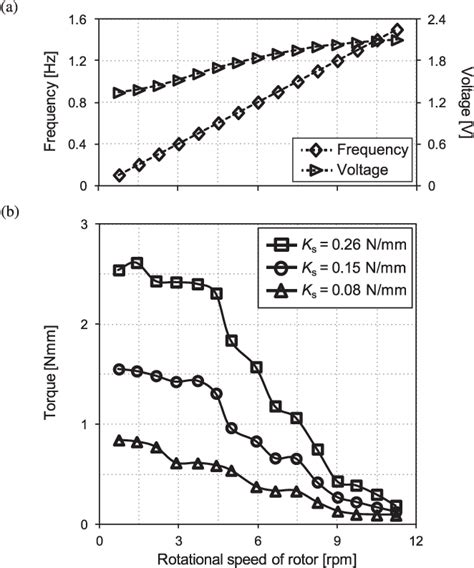 Figure 1 From A Rotary Actuator Using Shape Memory Alloy Sma Wires Semantic Scholar