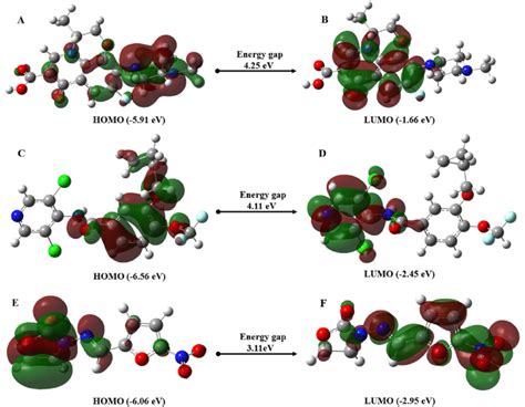 Highest Occupied Molecular Orbitals Homo And Lowest Unoccupied Download Scientific Diagram