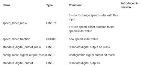 Guide And Example Ur Remote Control Via Tcpip Robot Communication