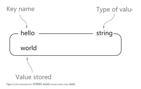 Redis 总结 · 听小北瞎扯淡