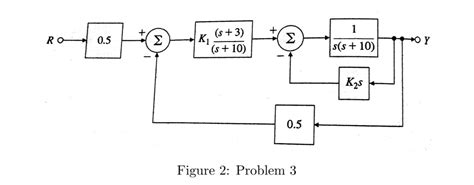 solved 3 for the control system shown a reduce the system to a