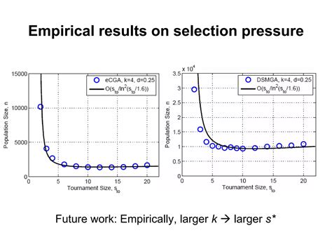 Population Sizing For Entropy Based Model Buliding In Genetic