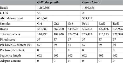 sequence reads and qc results download scientific diagram