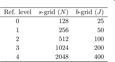 Table 7 1 From A Monotone Numerical Integration Method For Mean Variance Portfolio Optimization