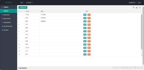 【javaeeservletjspmysql】图书管理系统（附源码数据库脚本）基于javaee的图书管理系统 Csdn博客