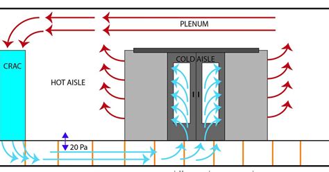 Differential Air Pressure In Your Data Centre Data Centre Magazine
