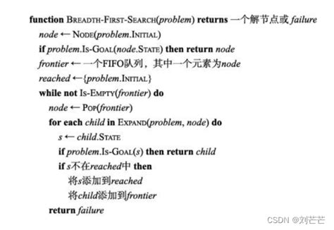 人工智能：一种现代的方法——复习笔记1 人工智能中的搜索算法 csdn博客