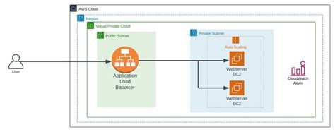 Arcel Mukadi On Linkedin Terraform Aws Infrastructureascode Devops Cloudcomputing