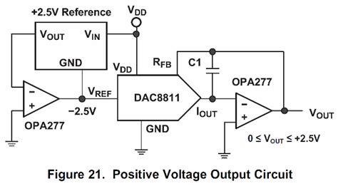 DAC8811 Positive Output Variable Gain Amplifier With Variable VREF Input Data Converters