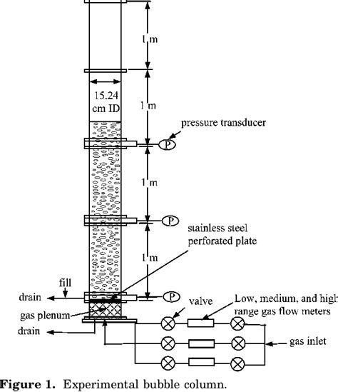Figure 1 From Modeling Gas Holdup In Gas Liquid Fiber Semibatch Bubble