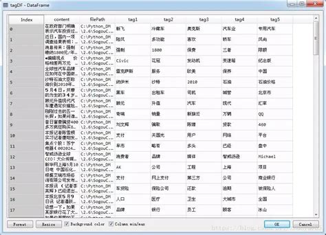 Python数据挖掘——文本分析 知乎