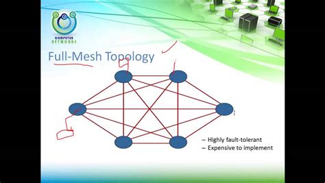 Ccna 200 120 Ccna Routing And Switching By Eng Abdulaziz Al Attar Edumefree
