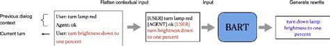 figure 1 from unified contextual query rewriting semantic scholar