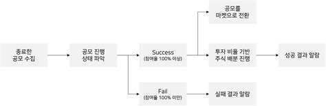 Nestjs 기본 구조 이해하기 Nestjs 기본 구조에 대하여 꼼꼼히 이해하기 By Jinsungguri Medium