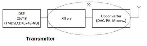 tms320c6748 picking best transciever option for closest to sdr approach on c6748 processors