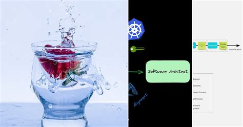 list devops curated by paul medium