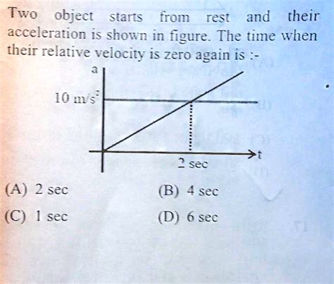 Two Object Starts From Rest And Their Acceleration Is Shown In Figure The Time When Their