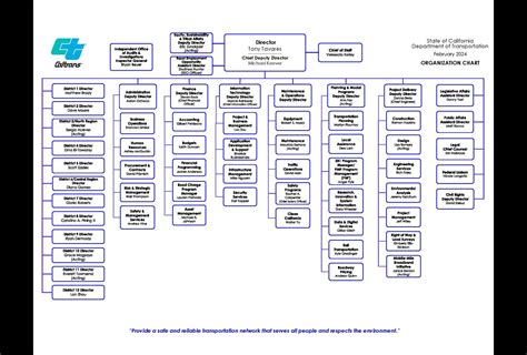 Departmental Organizational Chart Caltrans