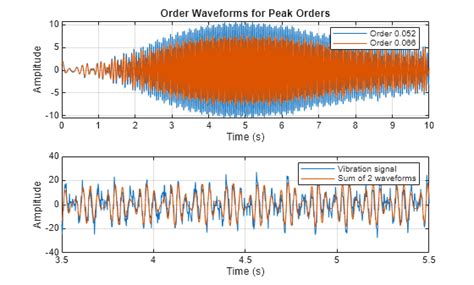 振動信号の次数分析 Matlab And Simulink Example