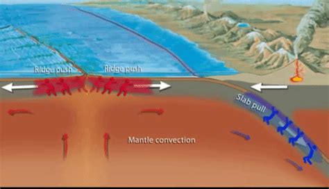 Subduction Zone Earthquake  Find And Share On Giphy