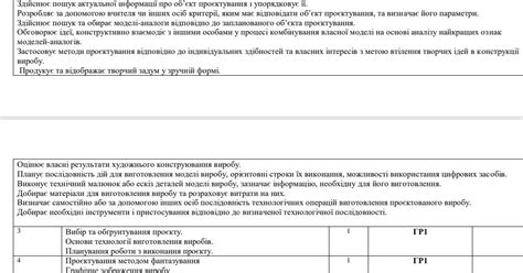 Календарно тематичне планування з технологій 5 клас НУШ 70год ХОДЗИЦЬКА КТП Технології