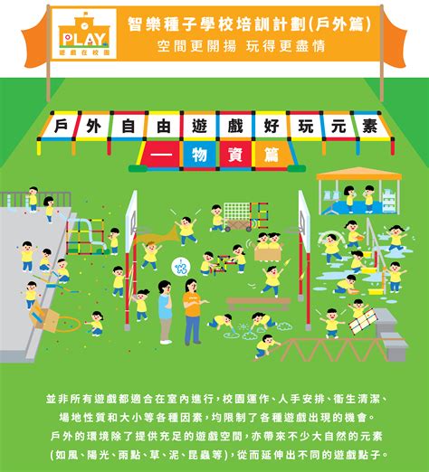 戶外自由遊戲好玩元素 物資篇 安妮馬登智樂學院 Anne Marden Playright Academy
