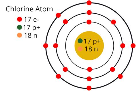 Diagram The Atomic Structure Of Chlorine The Atomic Number Is 17 And