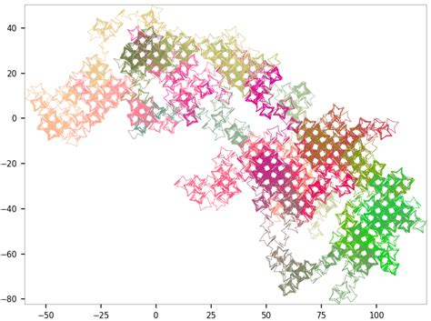 Ebook Gentle Introduction To Chaotic Dynamical Systems Machine Learning Techniques