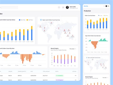 Saas Dashboard With Responsive Behance