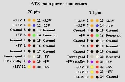 Pc Power Supply Cable Colors