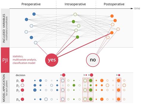 formalization of continuous data collection and processing the upper