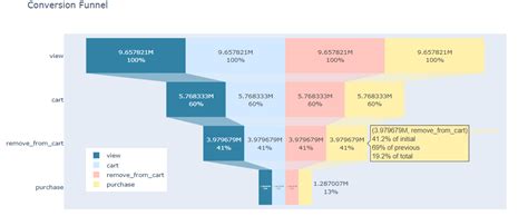 Sql Server 自訂行事曆 判別工作日與休假日 Wei 00 Medium