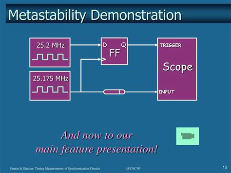 Ppt Timing Measurements Of Synchronization Circuits Powerpoint Presentation Id 1725462