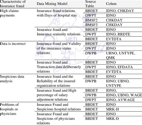 Data Mining Models And Data Source Analysis Download Table