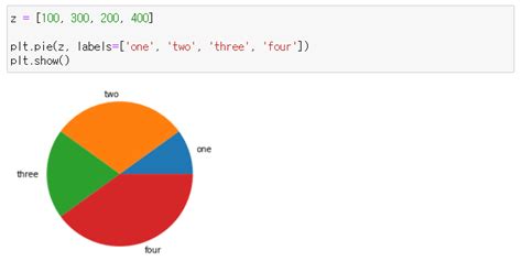 Til Day15 Python으로 시각화하기 Matplotlib