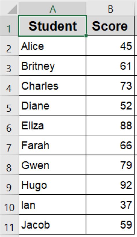 Fixed Histogram Bin Range Not Working In Excel Excel Insider