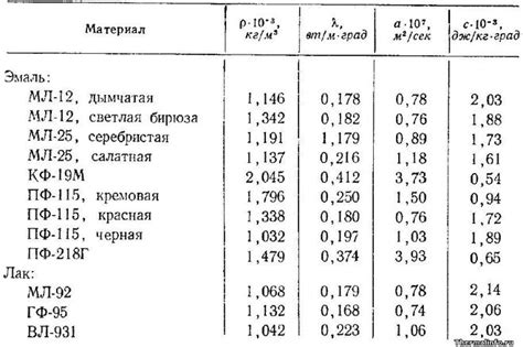 10 литров краски сколько кг?