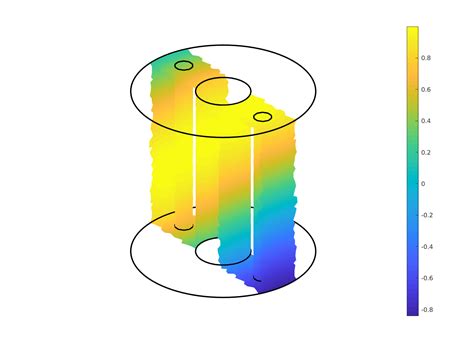 matlab mesh fc graphics4mesh toolbox