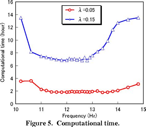 figure 5 from energy dissipation model of particle dampers semantic scholar