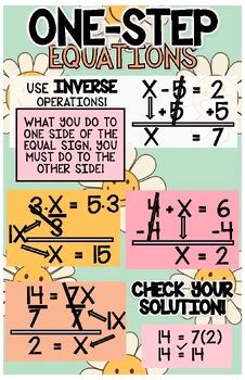 Solving Equations Anchor Charts And Posters Retro Smiley By Kayla Allen