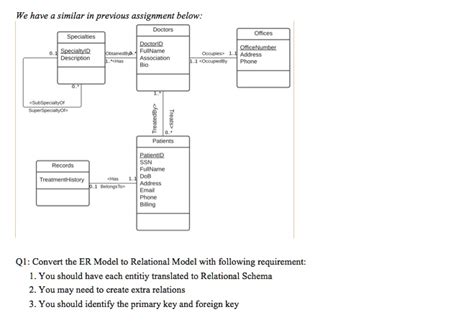 Please Convert This E R Diagram To Relational Model Please Specify