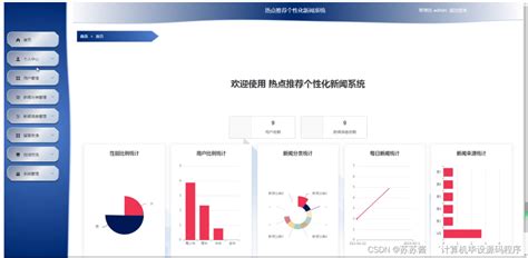 计算机毕业设计springboot热点推荐个性化新闻系统slo749[附源码] 苏苏酱 ゛计算机毕设源码程序的博客 csdn博客