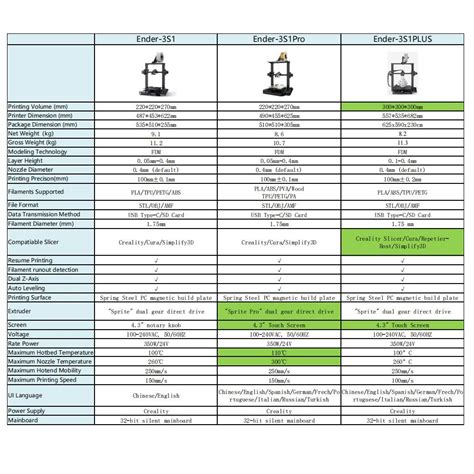 Creality 3d Printer Comparison Chart At Matt Torres Blog