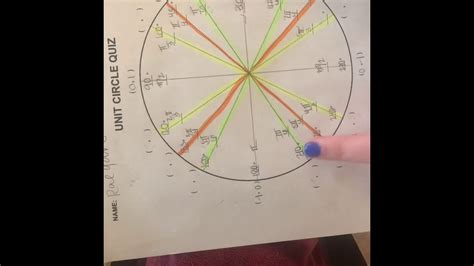 Unit Circle Memorization YouTube