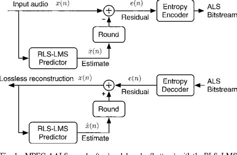 Audio Lossless Coding Semantic Scholar