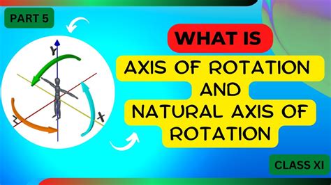 What Is Axis Of Rotation And Natural Axis Of Rotation Class 11