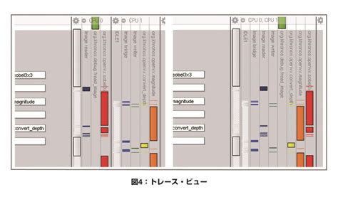 Vol114 Openvxの可視化によるビジョン・アプリケーションの最適化