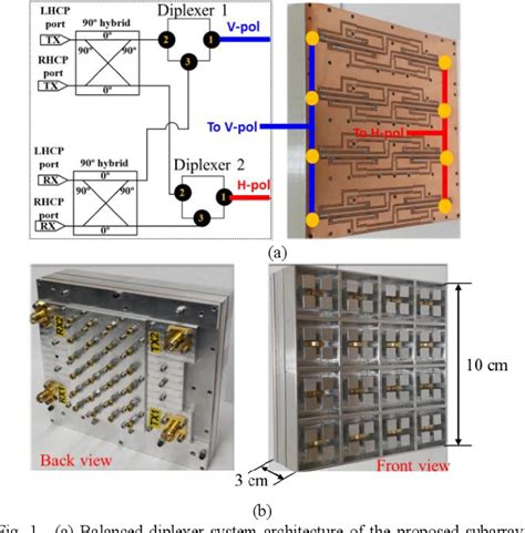 Figure From Balanced Diplexer Frequency Division Duplex Subarray For X Band Phased Array