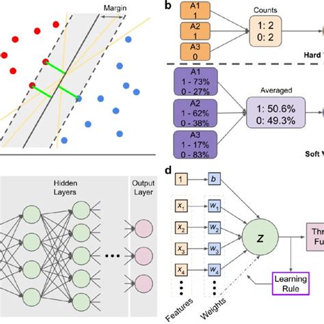 Application Of Ml Qml To Quantum Technologies Download Scientific Diagram